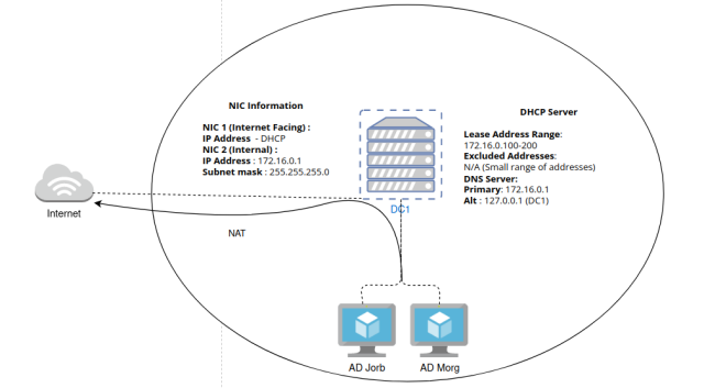 GitHub - kasra-sal/Basic_System_Administration_Home_Lab