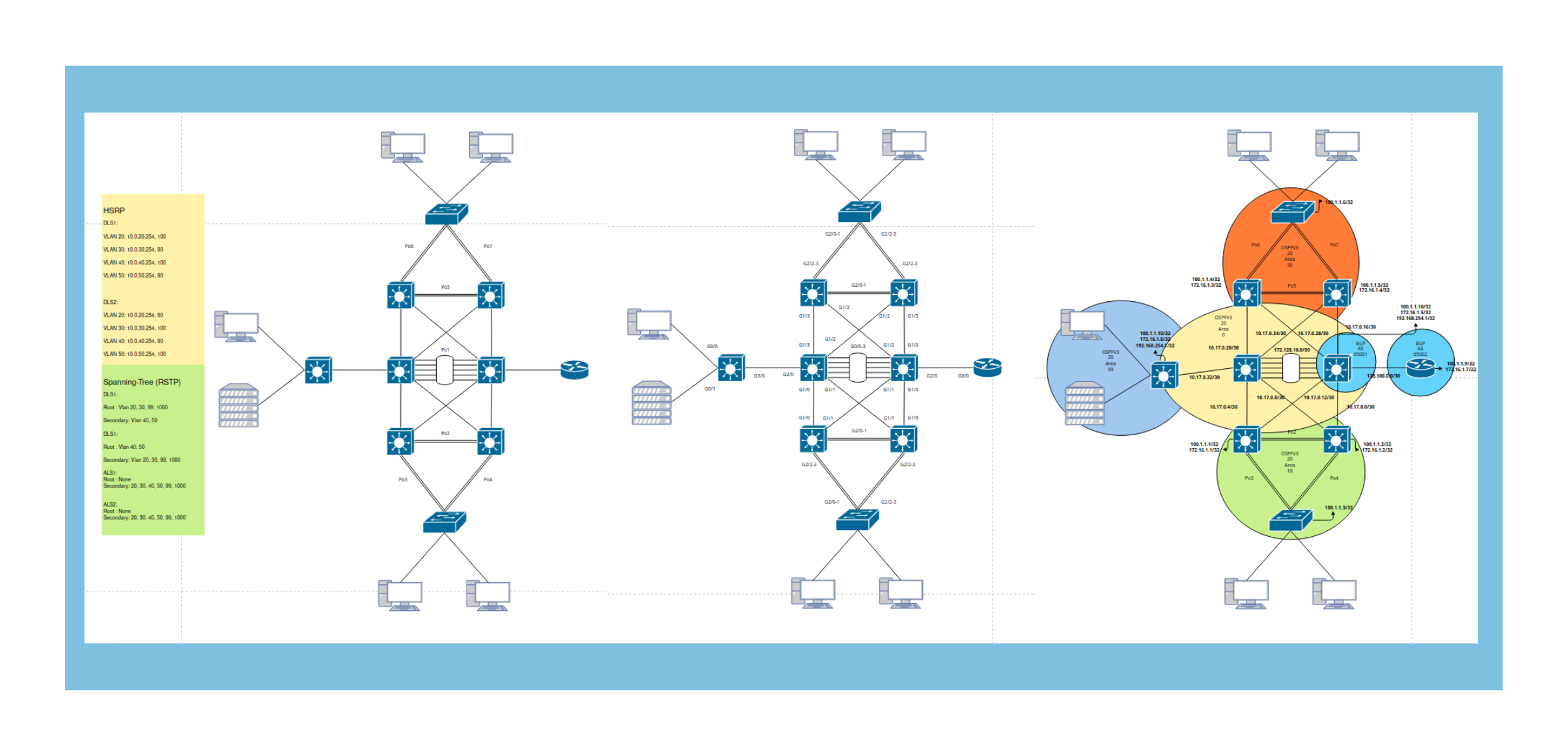 GitHub - kasra-sal/Network_Automation