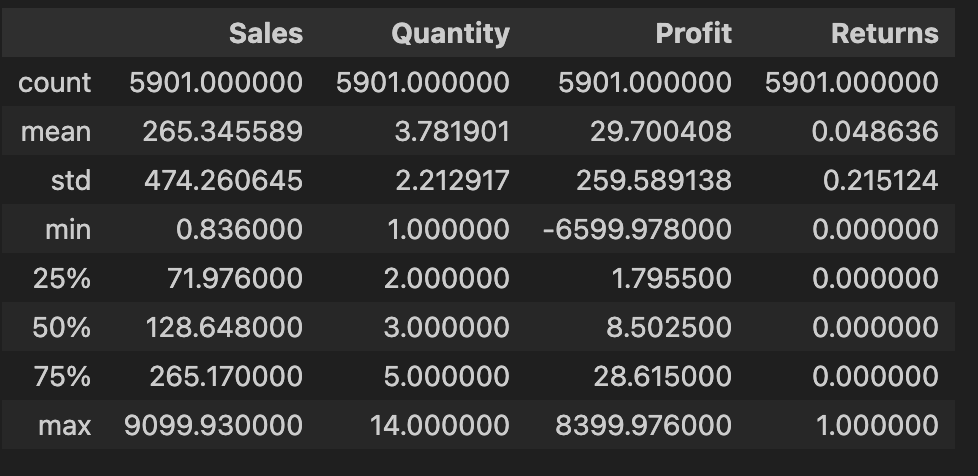 GitHub - Pragya-011/Super-Store-Sales-Analysis: The Superstore Sales ...