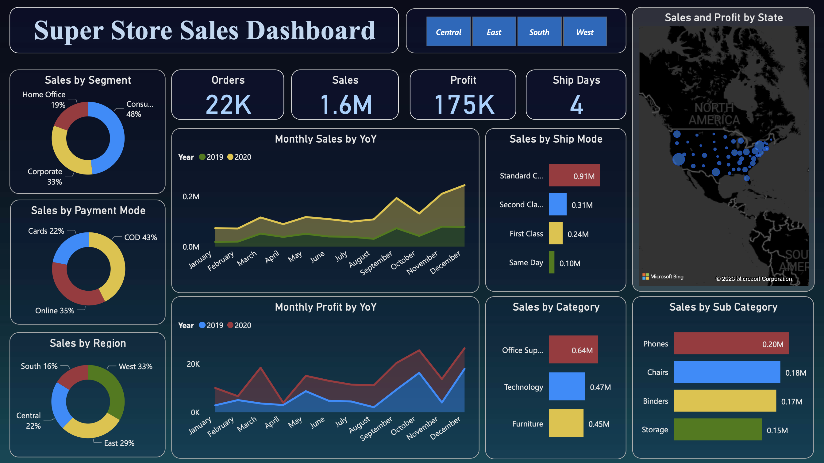 GitHub - Pragya-011/Super-Store-Sales-Analysis: The Superstore Sales Analysis project transforms ...
