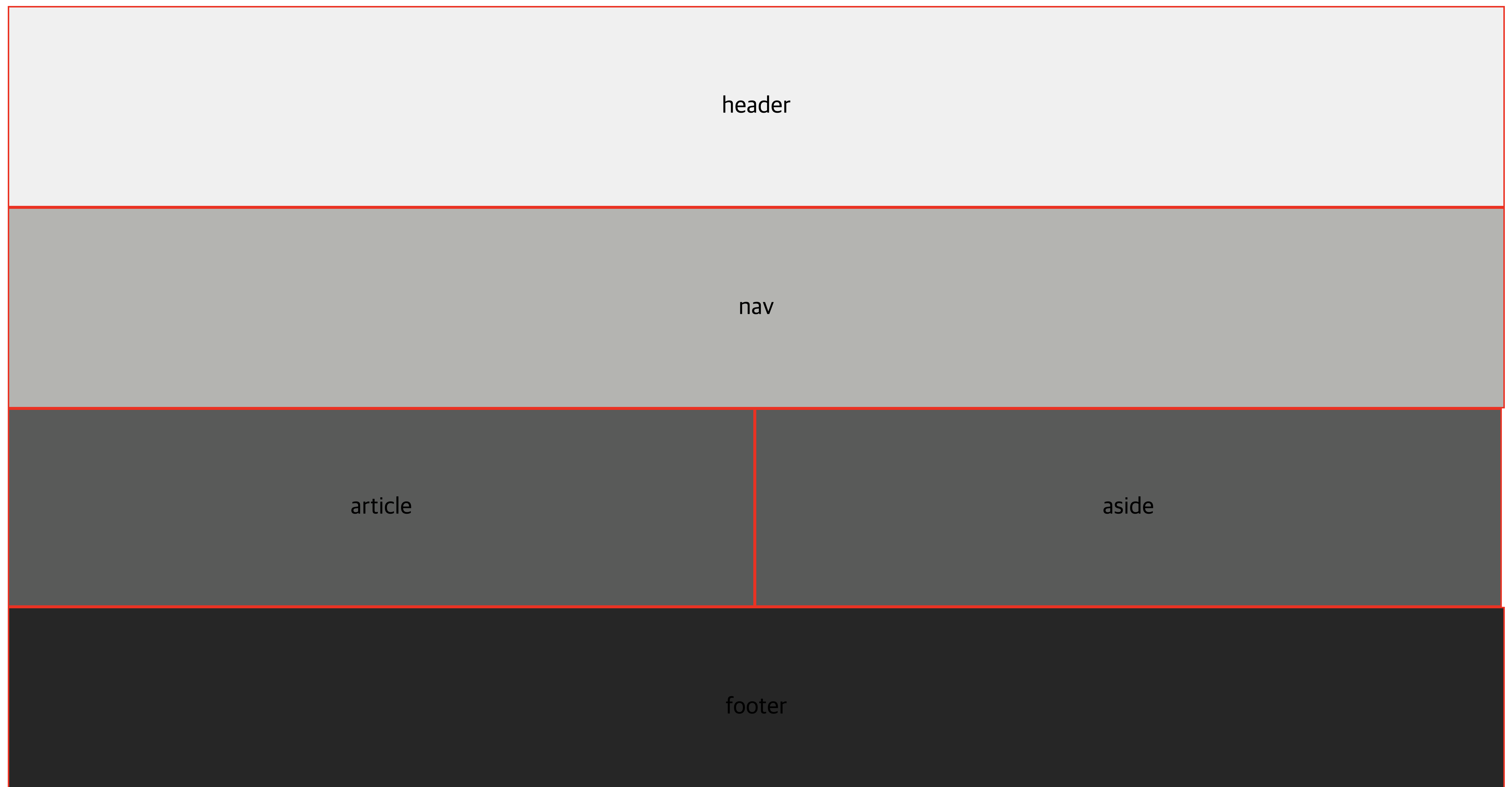 HTML & CSS_Day2(day2)(Mission & TIL)_221205(Mon) · GitHub