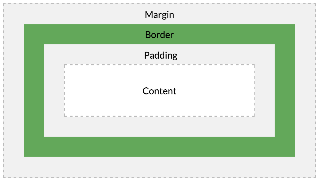 HTML & CSS_Day2(day2)(Mission & TIL)_221205(Mon) · GitHub