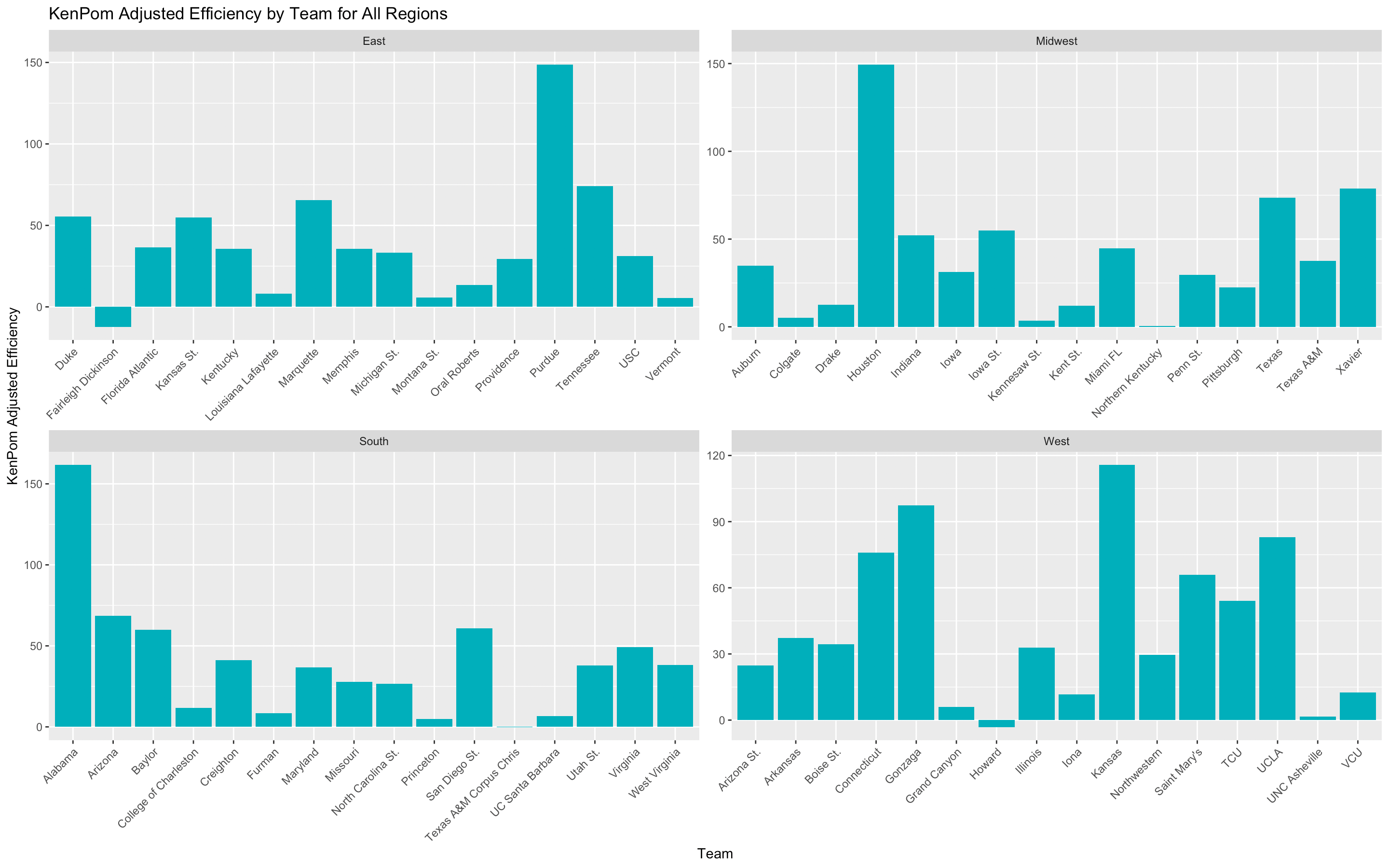 GitHub - BasketballTyrants/March-Madness