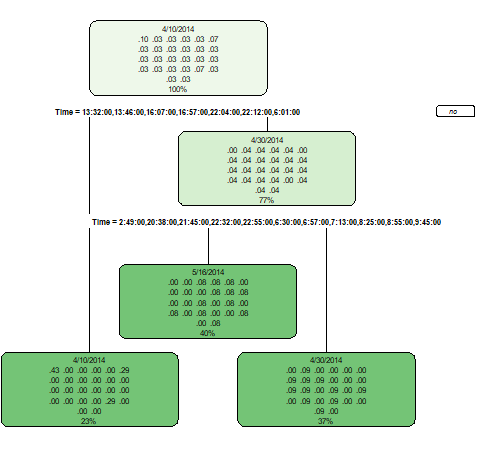 GitHub - joshlerr/uber_rides_analysis