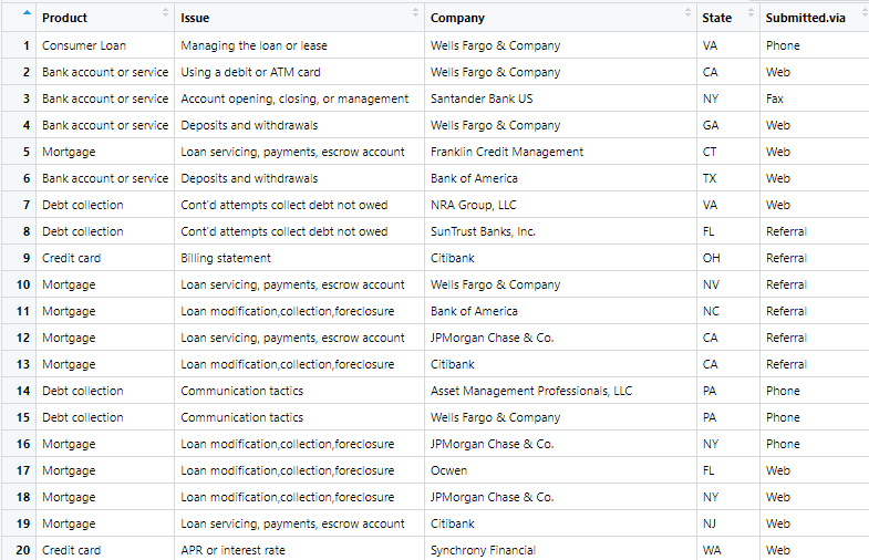 GitHub - Lina-Maatouk/Text-Analysis