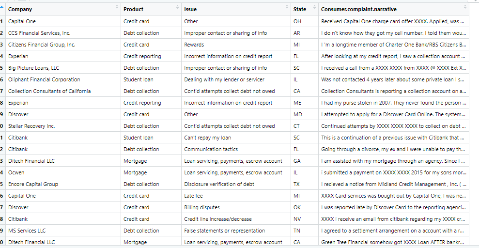GitHub - Lina-Maatouk/Text-Analysis