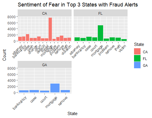 GitHub - Lina-Maatouk/Text-Analysis
