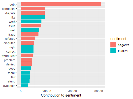 GitHub - Lina-Maatouk/Text-Analysis