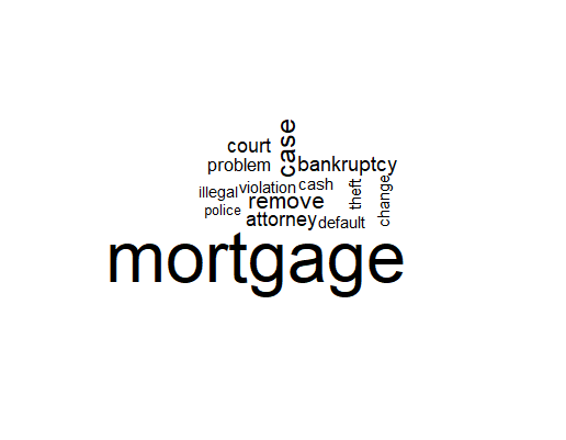 GitHub - Lina-Maatouk/Text-Analysis