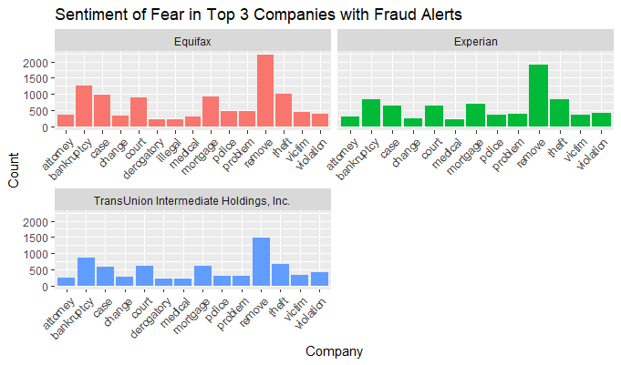 GitHub - Lina-Maatouk/Text-Analysis