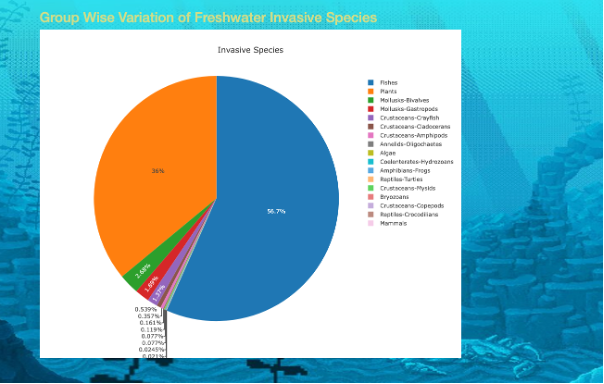 GitHub - OutFrontAnalytics/Project3