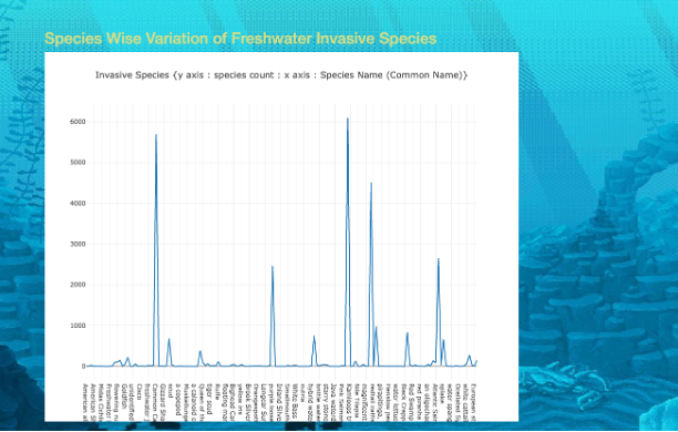 GitHub - OutFrontAnalytics/Project3