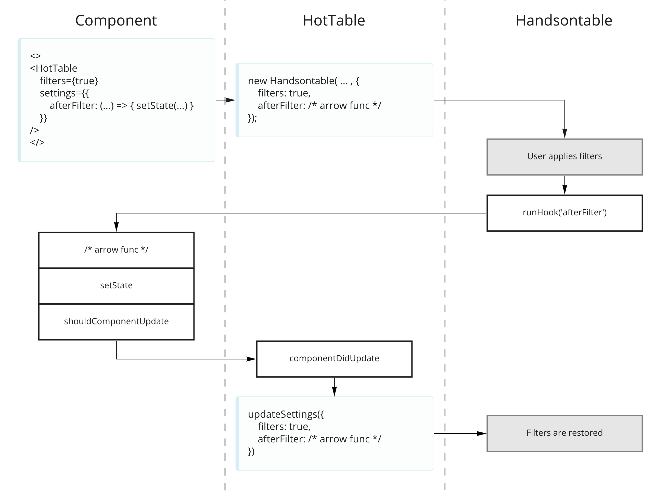Grouped problems of using updateSettings and state-managers · Issue ...