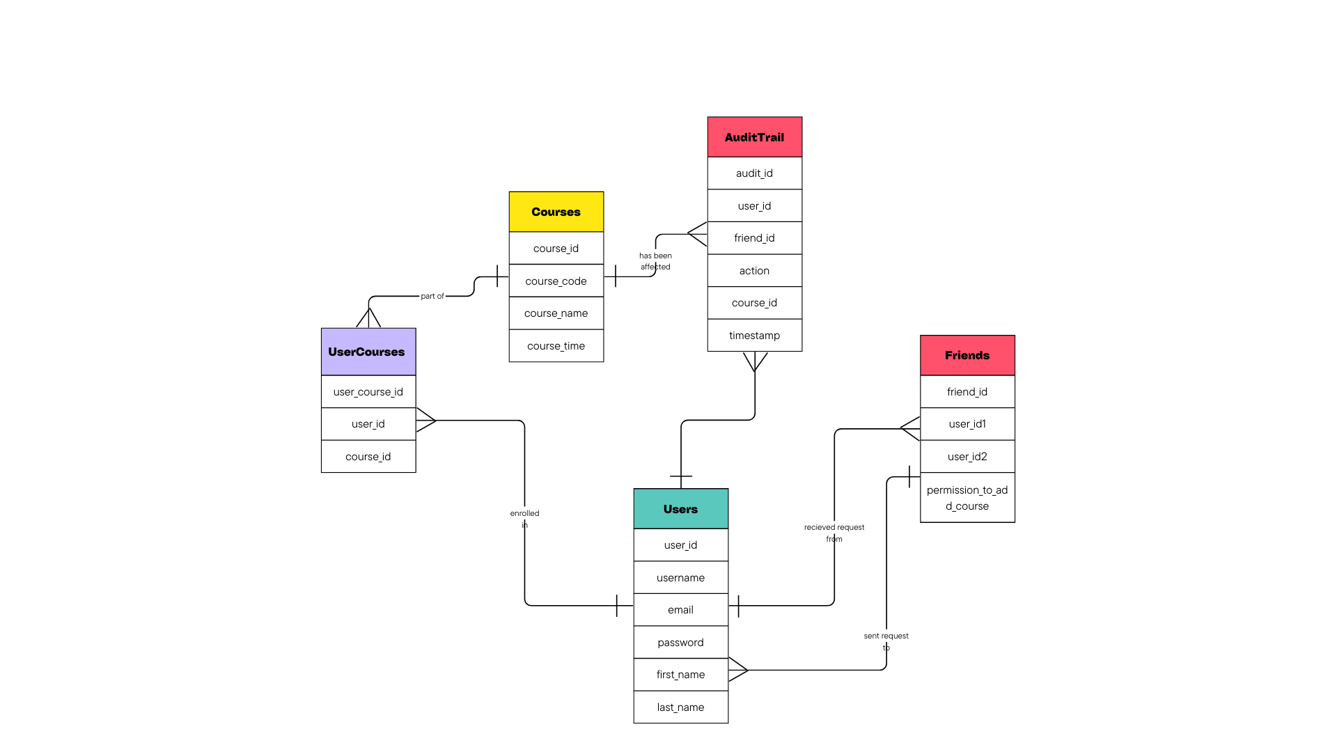 GitHub - akhargha/trincoll_scheduler: A course scheduler and sharing tool to streamline the ...