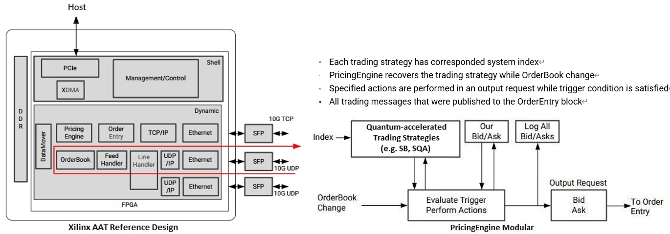 GitHub - ChienKaiMa/Xilinx_ACC_2021_Submission: EXTREME TRADING ...