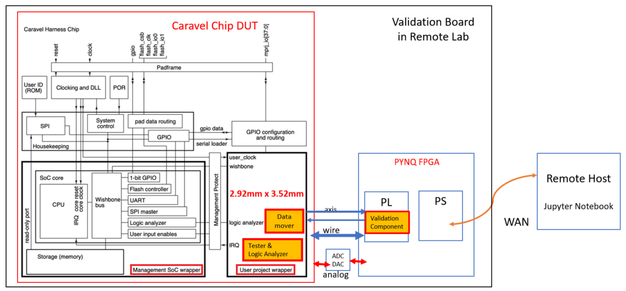 GitHub - bol-edu/fsic_fpga