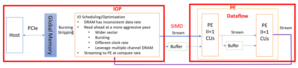 GitHub - bol-edu/fsic_fpga