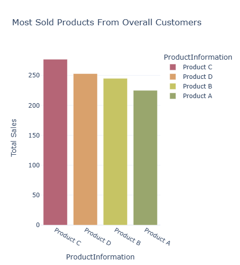 GitHub - Arsathkhan71/RFM-Analysis: RFM(Recency, Frequency, Monetary ...