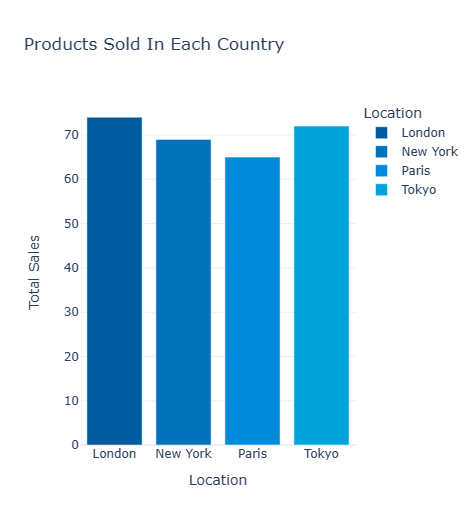 GitHub - Arsathkhan71/RFM-Analysis: RFM(Recency, Frequency, Monetary ...