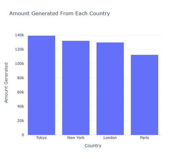 GitHub - Arsathkhan71/RFM-Analysis: RFM(Recency, Frequency, Monetary) Analysis using Python for ...