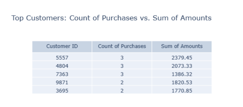 GitHub - Arsathkhan71/RFM-Analysis: RFM(Recency, Frequency, Monetary ...