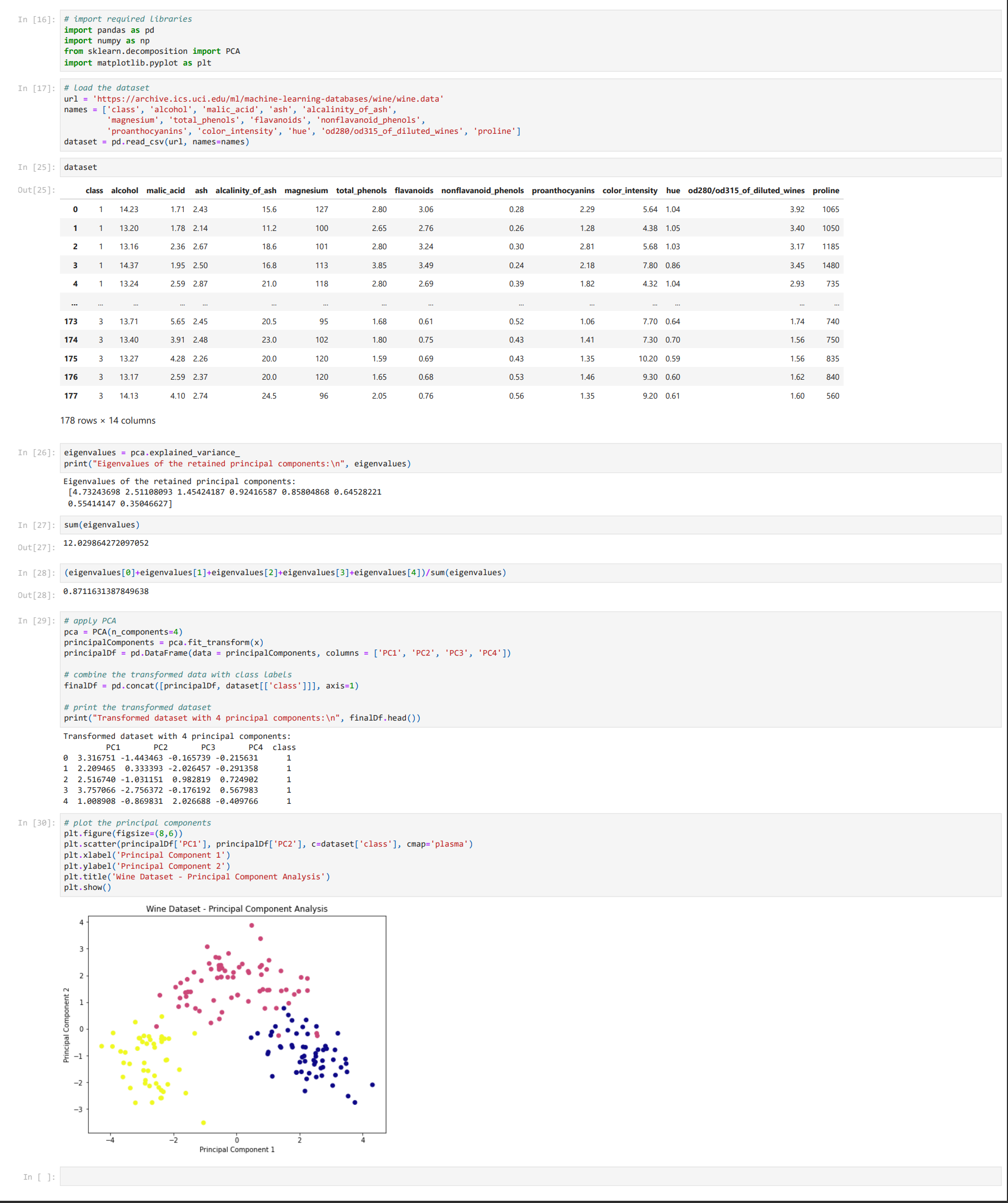 GitHub - bikashparamanik/Application-of-PCA-in-Wine-Dataset