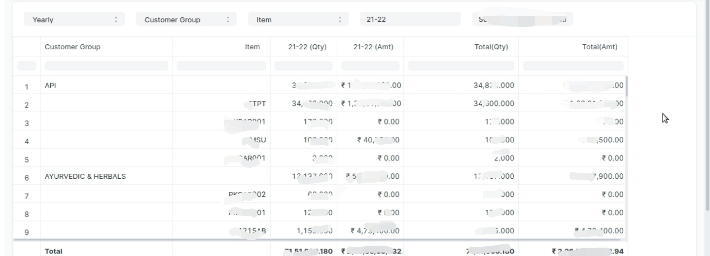Sales Invoice trends Report Total Mismatch · Issue #33287 · frappe/erpnext · GitHub