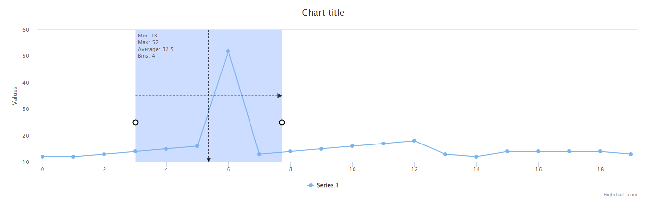Controlpoint positioner wrong behaviour on measure annotation selectType x · Issue #17995 ...