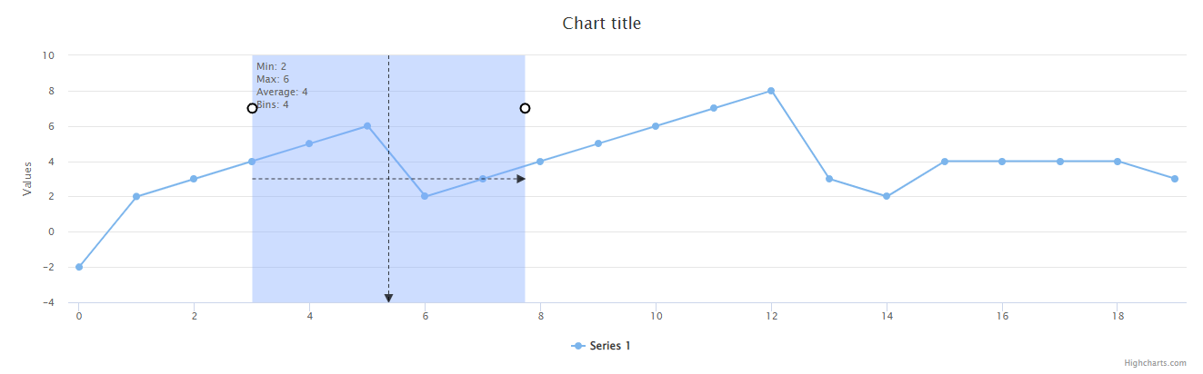 Controlpoint positioner wrong behaviour on measure annotation selectType x · Issue #17995 ...