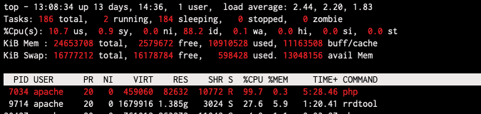 Improve Performance Of Data Source Statistics · Issue 2505 · Cacticacti · Github