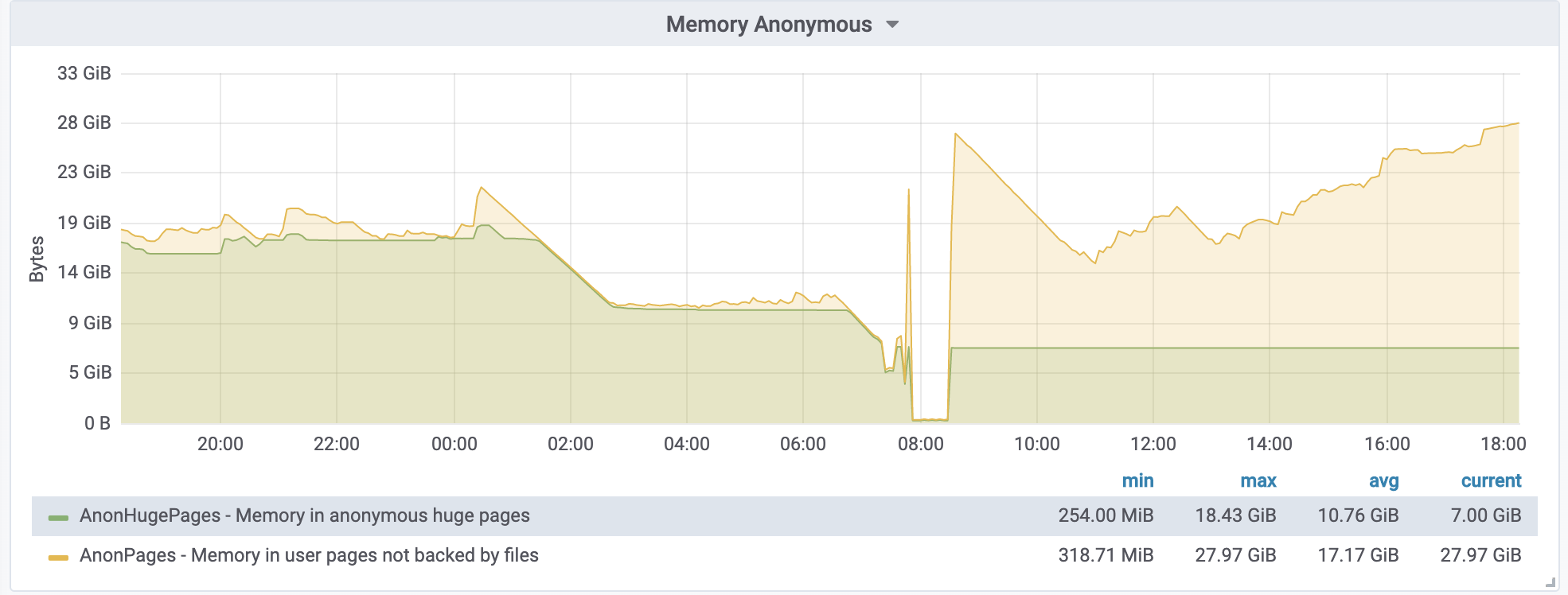 Single process high memory usage · Issue #2406 · cortexproject/cortex · GitHub