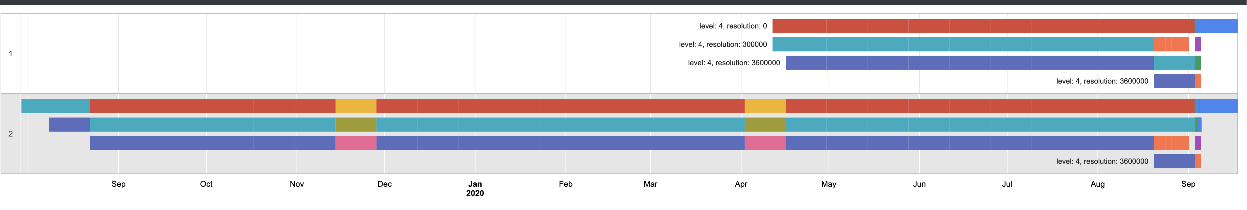 Thanos Not Retriving S3 Data · Issue 3185 · Thanos Iothanos · Github
