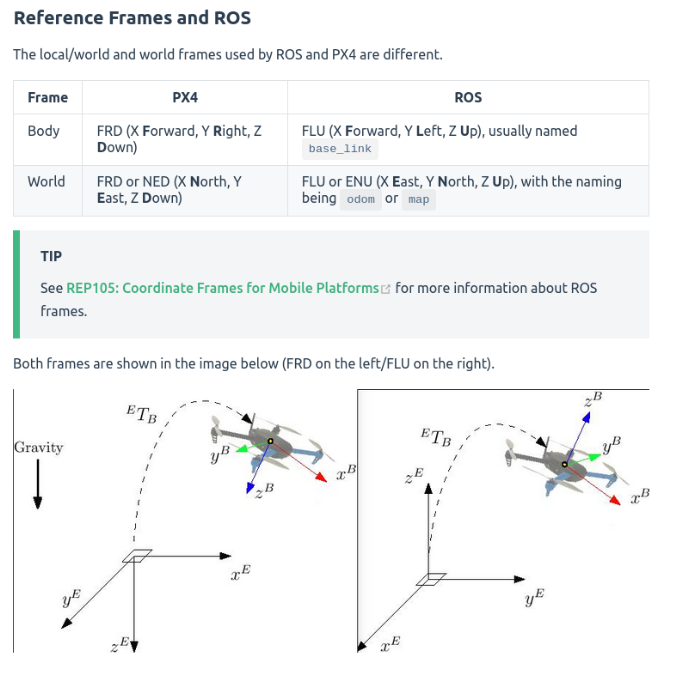 GitHub - mailaneibu/ROS2-how-does-it-work-