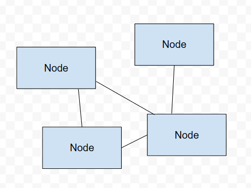 GitHub - mailaneibu/Differences-between-ROS1-and-ROS2