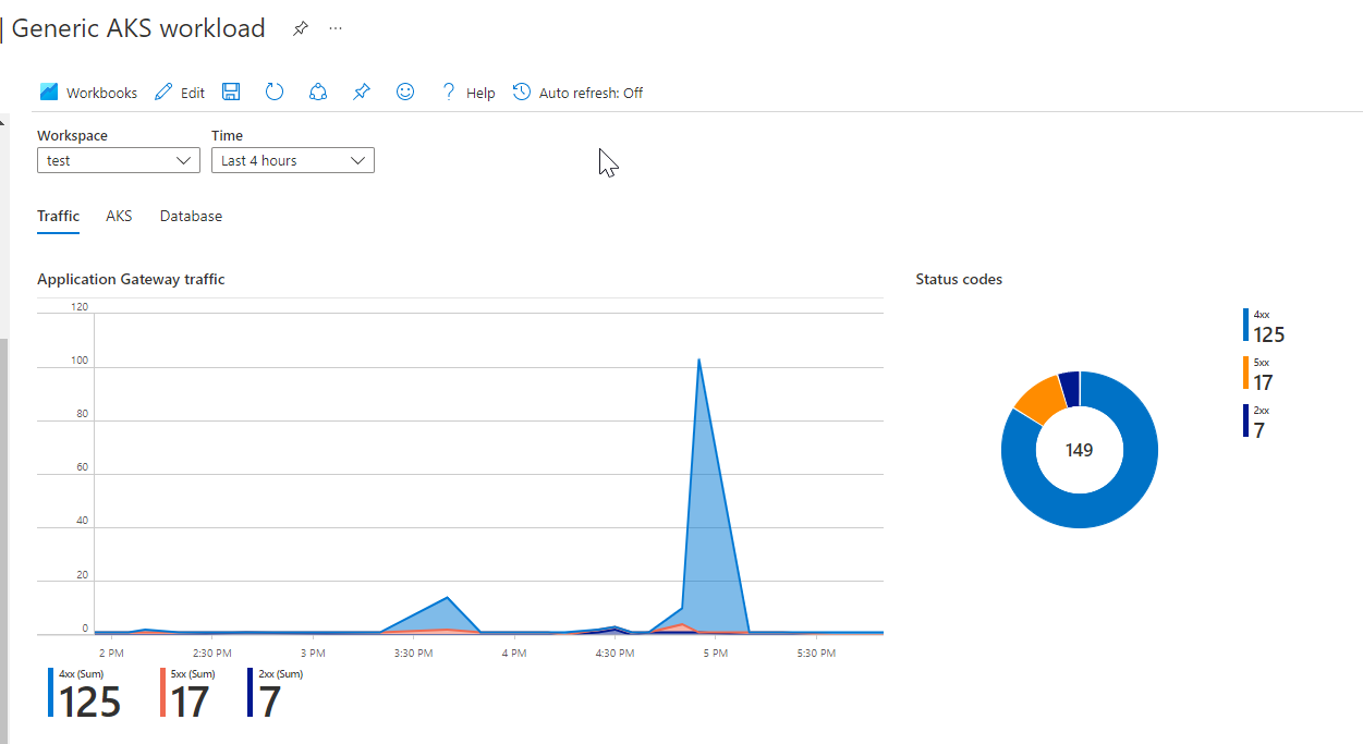 GitHub - rbickel/AzureMonitorDashboard: Dashboards for Azure Monitor