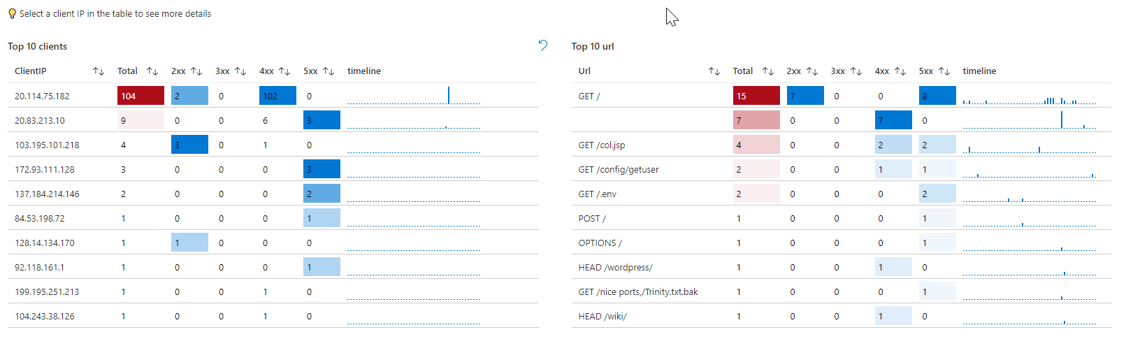 GitHub - rbickel/AzureMonitorDashboard: Dashboards for Azure Monitor