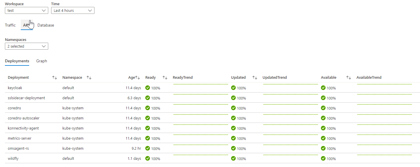 GitHub - rbickel/AzureMonitorDashboard: Dashboards for Azure Monitor