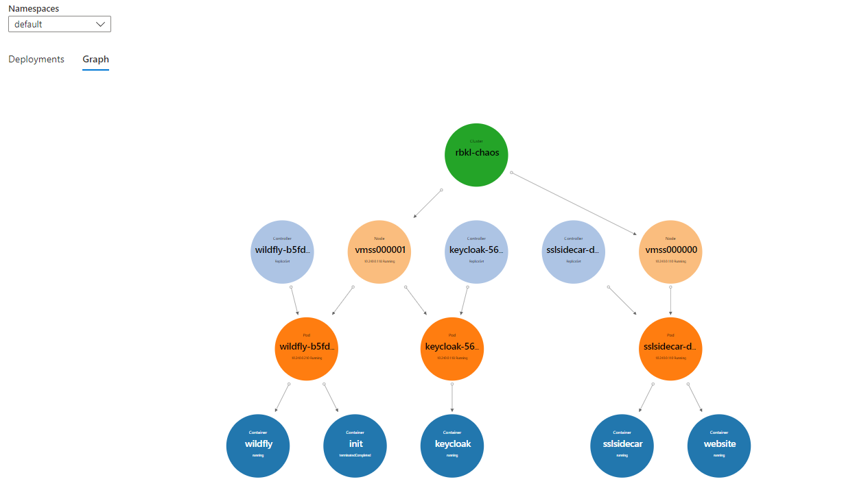 GitHub - rbickel/AzureMonitorDashboard: Dashboards for Azure Monitor