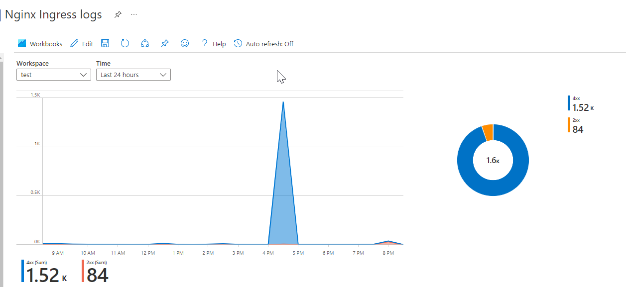 GitHub - rbickel/AzureMonitorDashboard: Dashboards for Azure Monitor