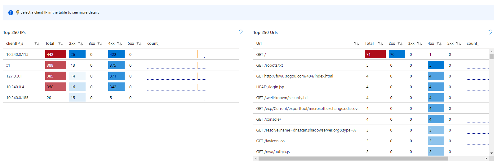 GitHub - rbickel/AzureMonitorDashboard: Dashboards for Azure Monitor