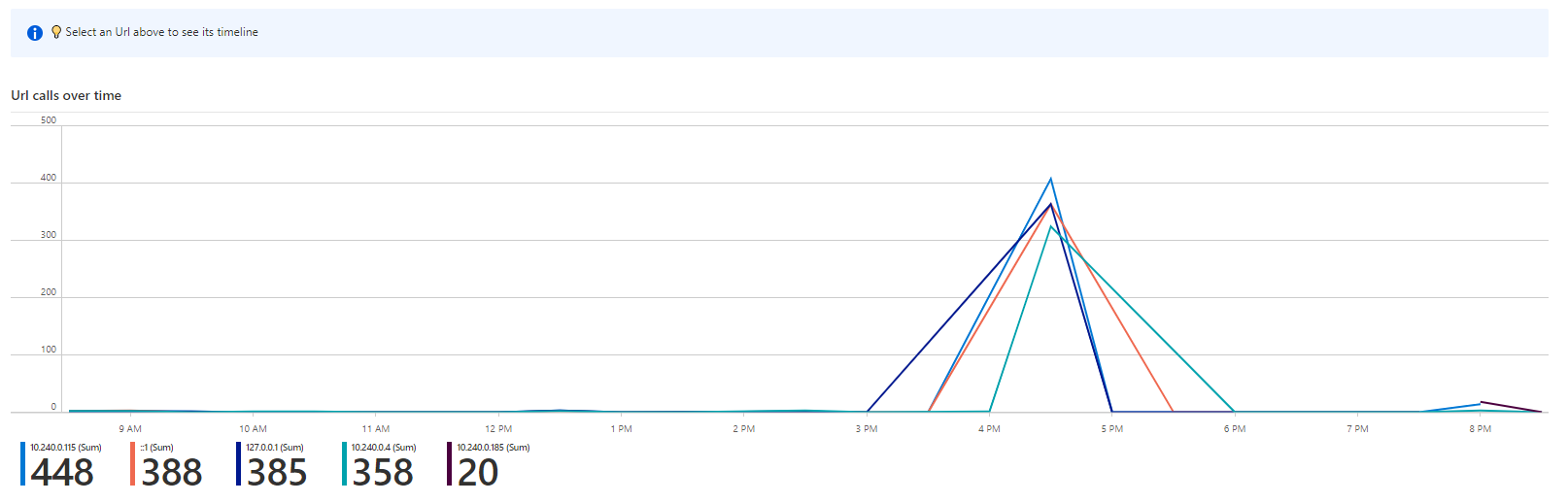 GitHub - rbickel/AzureMonitorDashboard: Dashboards for Azure Monitor