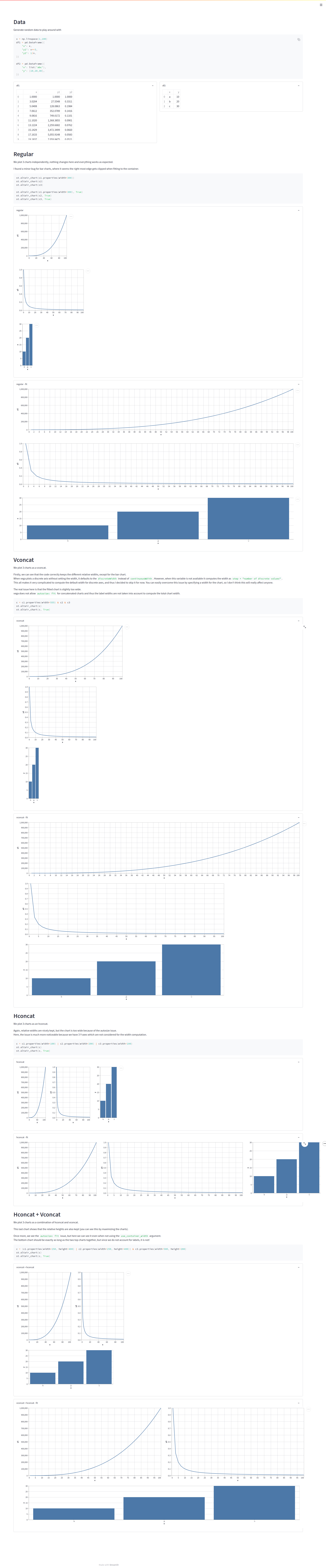 Width of Altair vconcat chart not correct · Issue #2751 · streamlit/streamlit · GitHub