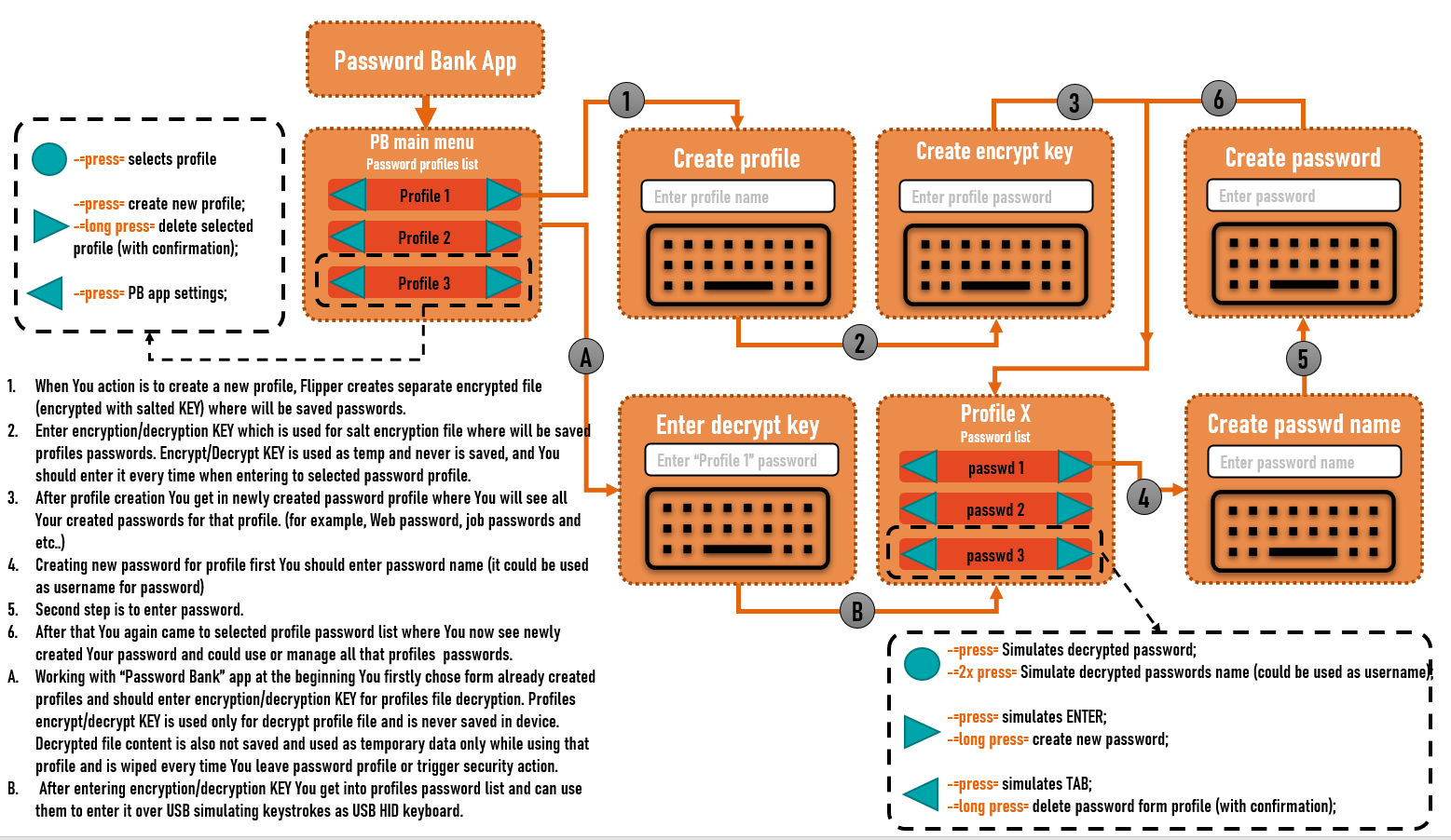 New Application "Password Bank" concept · Issue #2095 · flipperdevices/flipperzero-firmware · GitHub