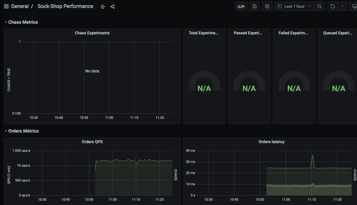 GitHub - hivp/chaos-engineering-demo: Chaos Engineering Demo using Sock-Shop , Litmus Chaos ...