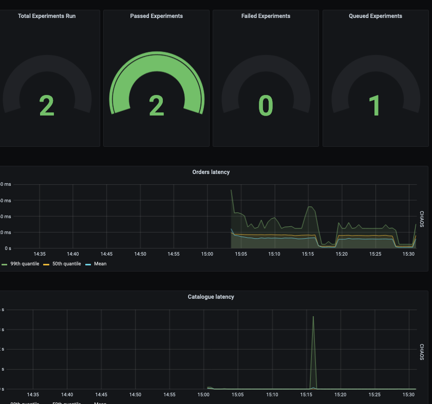 GitHub - hivp/chaos-engineering-demo: Chaos Engineering Demo using Sock ...