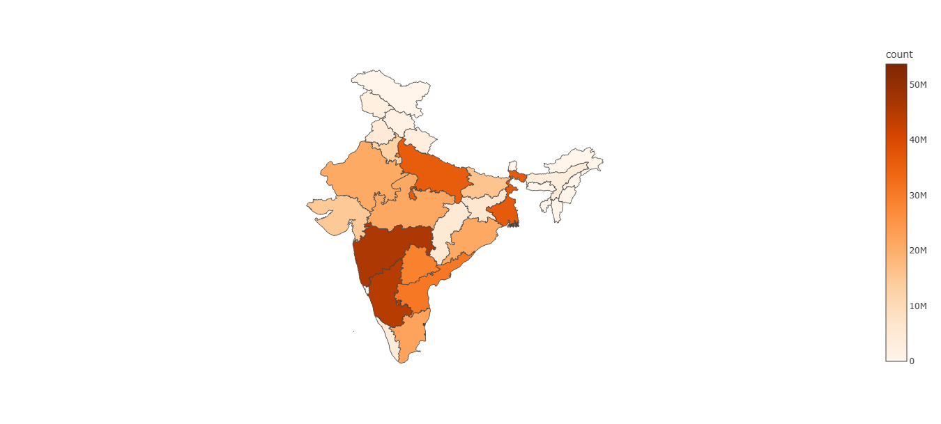 GitHub - sureshkumaroffl/PhonePe-Pulse