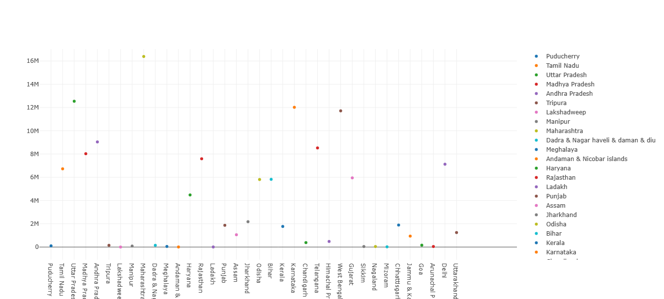 GitHub - sureshkumaroffl/PhonePe-Pulse
