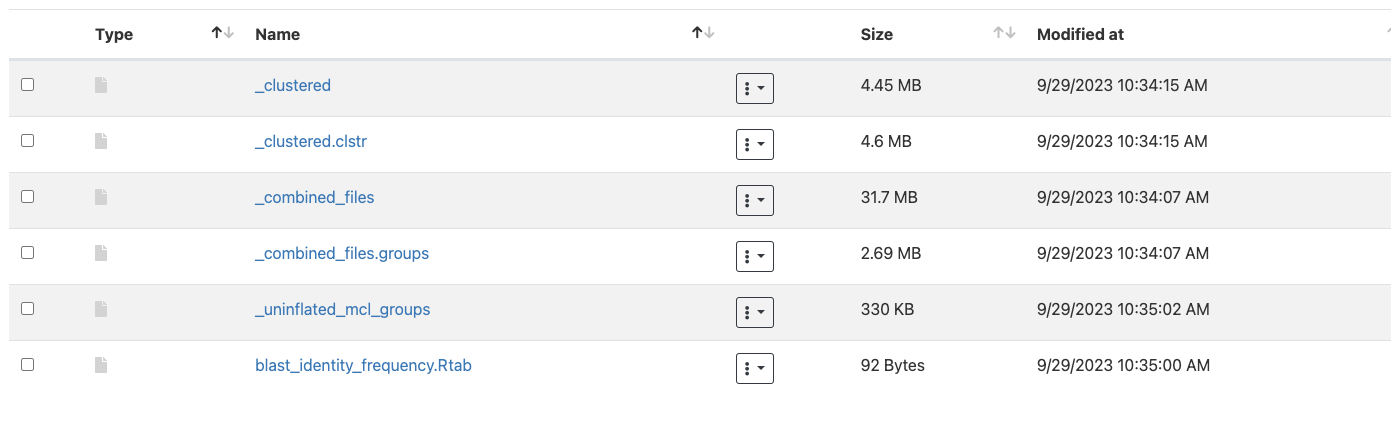 Strange Ouput · Issue #603 · sanger-pathogens/Roary · GitHub