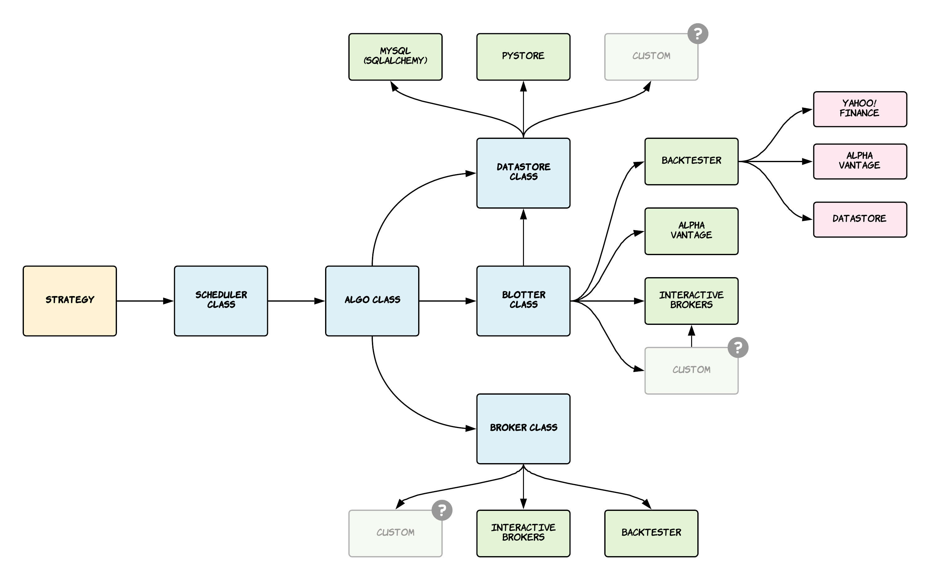 QTPyLib 2.0 Library Structure · Issue #138 · ranaroussi/qtpylib · GitHub