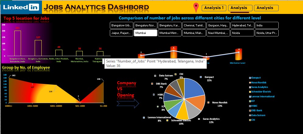 GitHub - Mayurlade/LinkedIn-Job-Analysis: For this project need to ...